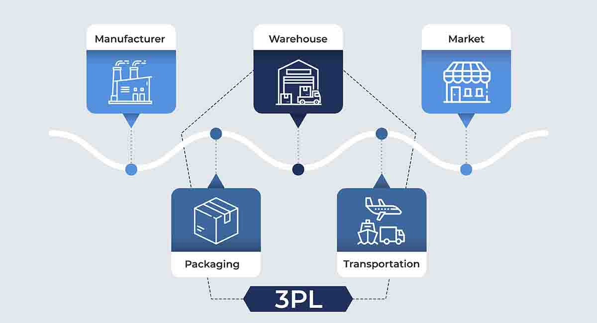 RFID Solutions for 3PL: Unlocking Efficiency and Accuracy | IntelliStride RFID Solutions for 3PL: Unlocking Efficiency and Accuracy | IntelliStride